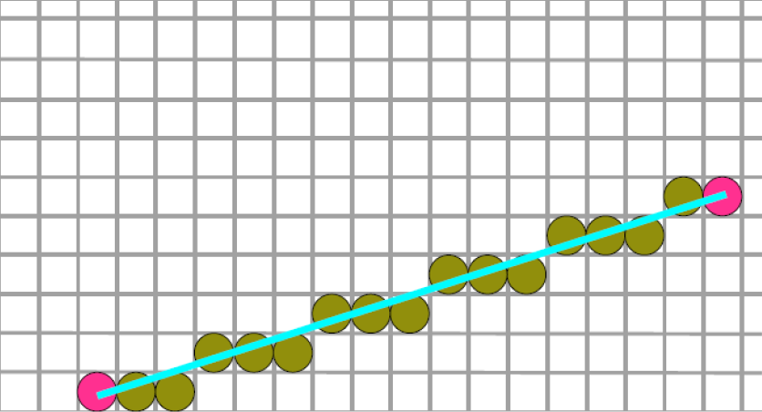 Rasterization-Bresenham, scan line method | Glog