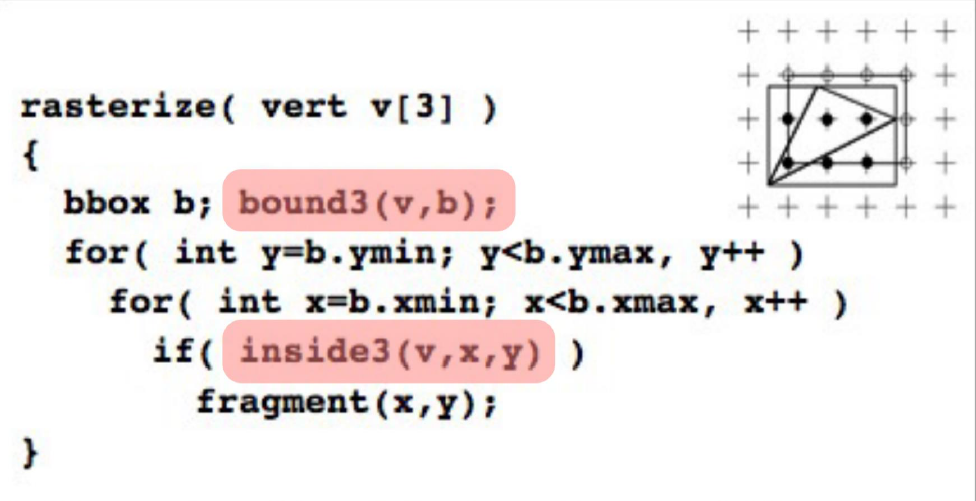 Rasterization-Bresenham, scan line method | Glog