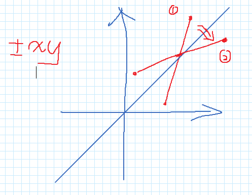 Rasterization-Bresenham, scan line method | Glog